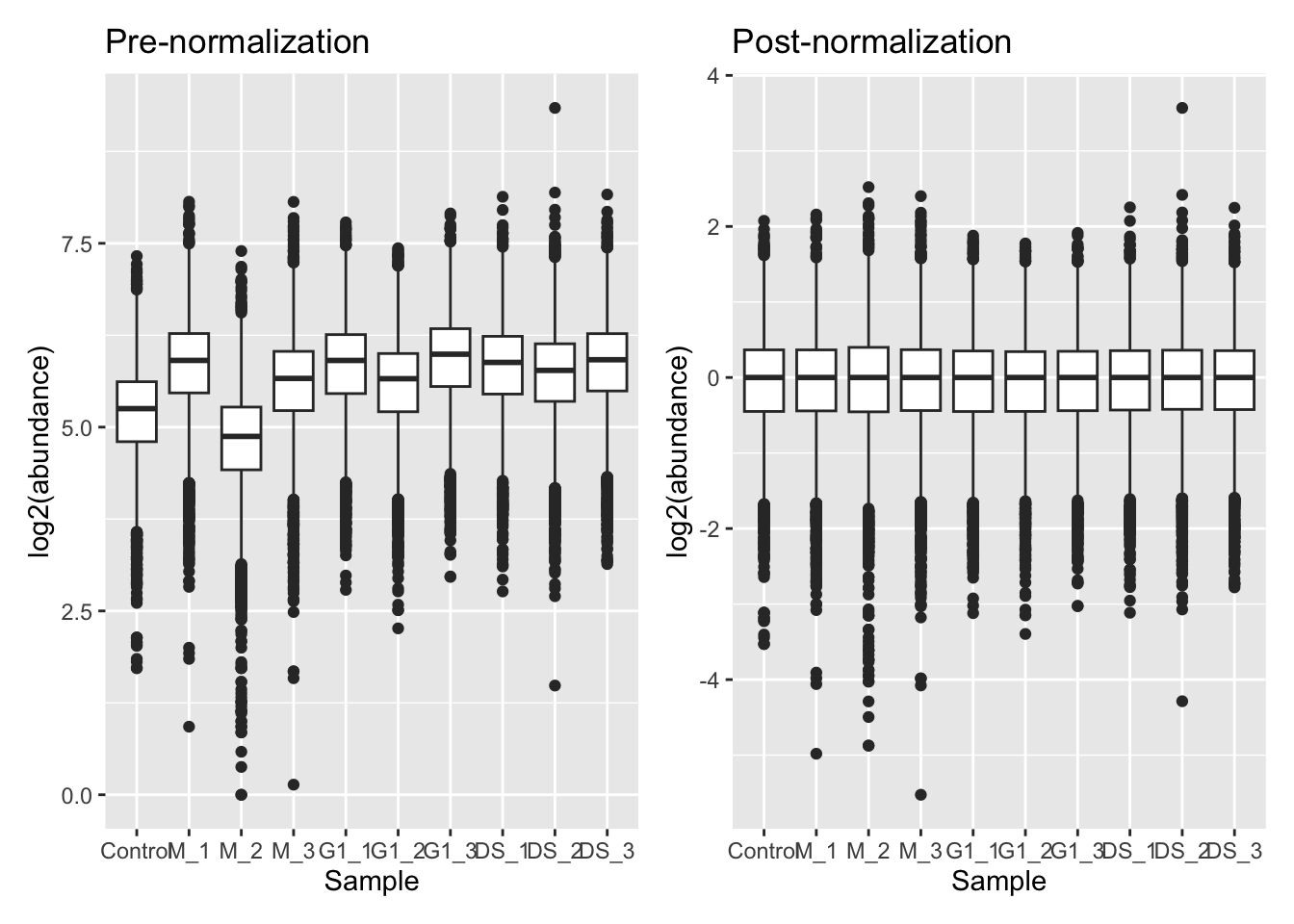 4 Data Normalisation And Data Aggregation