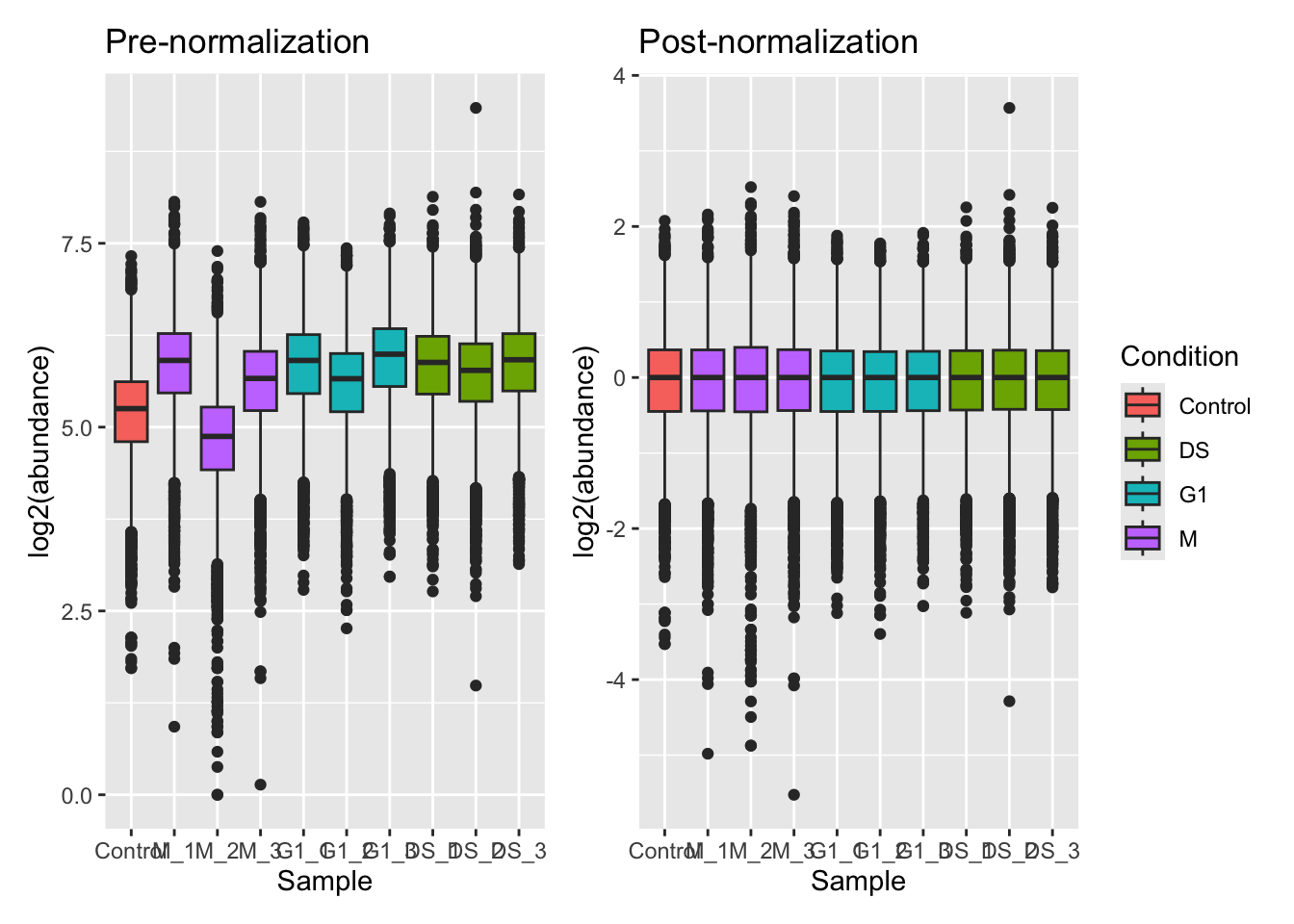 4 Data Normalisation And Data Aggregation