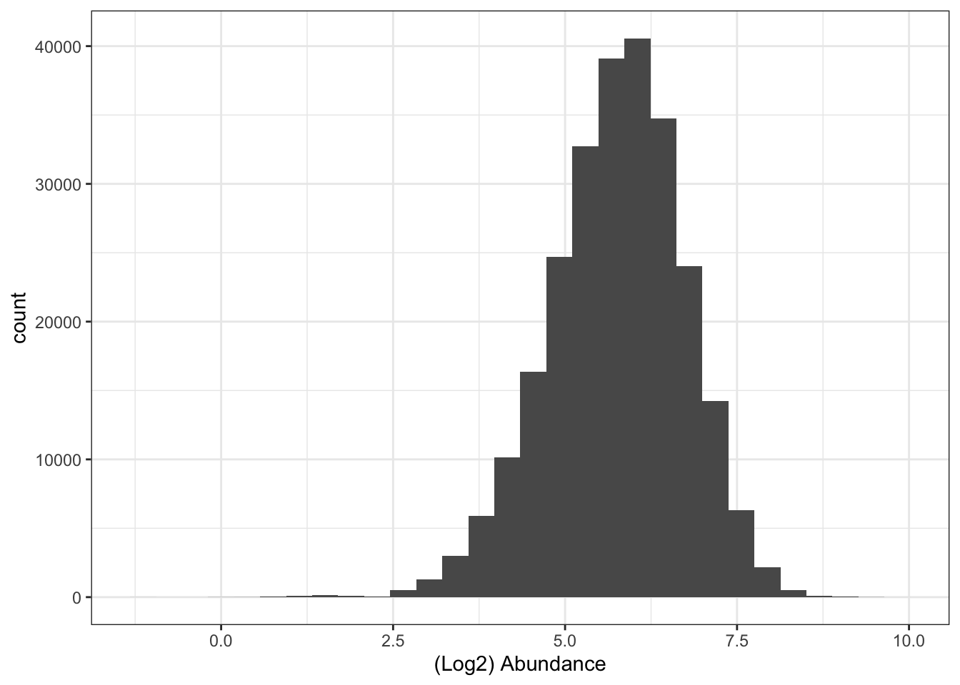 4 Data Normalisation And Data Aggregation
